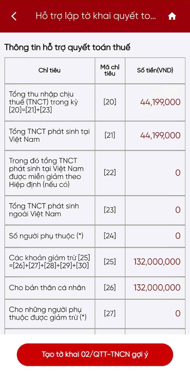 Lập tờ khai quyết toán thuế TNCN qua eTax - Gonnapass